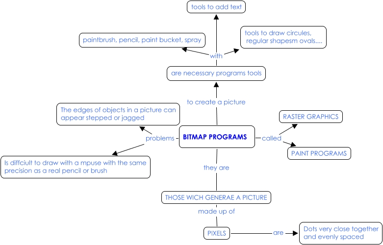 Bitmap programs-Infor